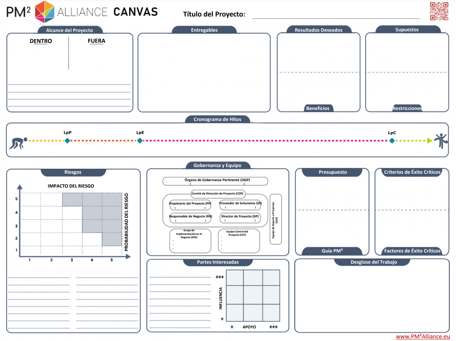 Utiliza Project Canvas en tus Proyectos - CEOLEVEL